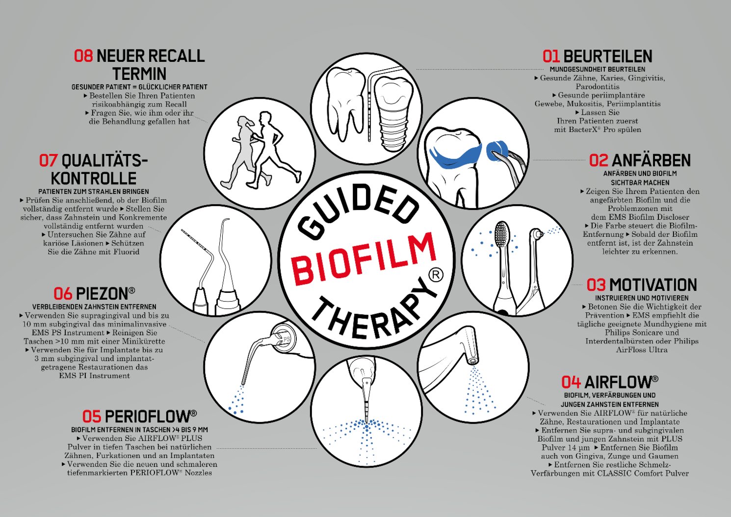EMS Guided Biofilm Therapy